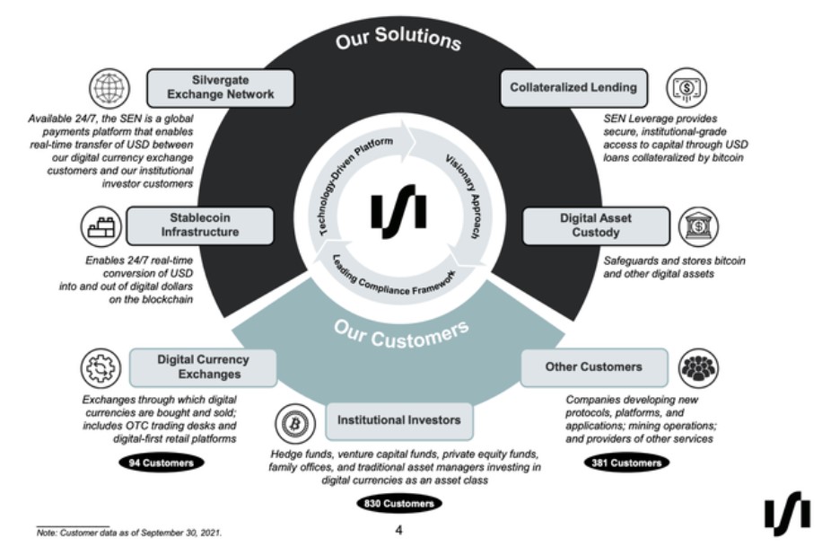 MicroStrategy, Tether từ chối bất kỳ sự tiếp xúc có ý nghĩa nào với Silvergate khi cổ phiếu giảm ...