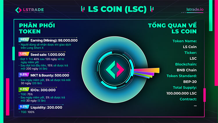 Tổng quan về LS TRADE - Nền tảng giao dịch Predit-to-earn - CAFEBITCOIN ...